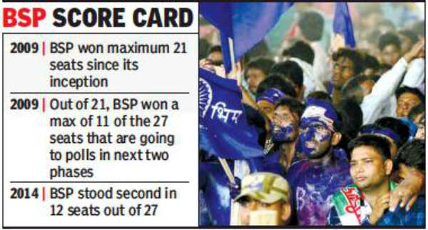 SBSP to back SP-BSP on 3 LS seats - Times of India