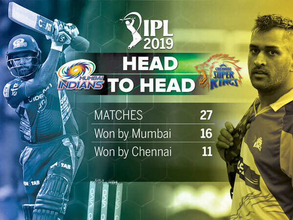MI vs CSK final, IPL 2019: Momentum with Mumbai Indians but Chennai ...