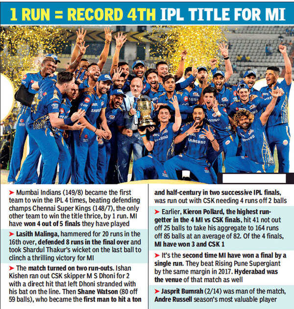 IPL Final 2019: We were passing trophy to each other, says MS Dhoni ...