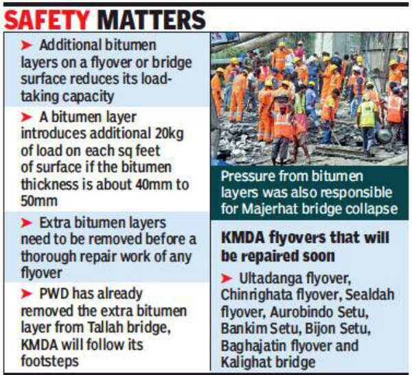 KMDA to follow PWD footsteps, remove bitumen layers from bridges ...