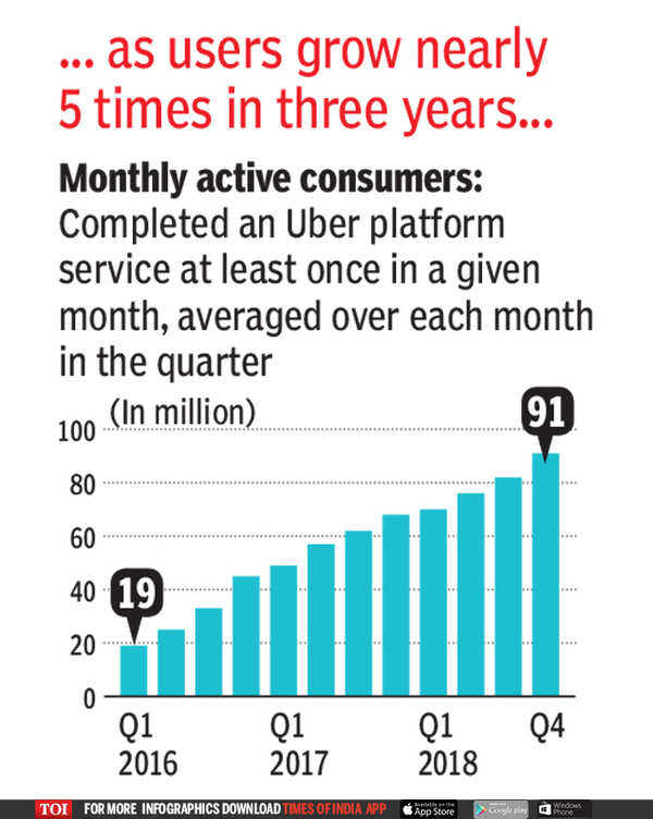 Uber goes public: A brief history of the company that changed the way ...