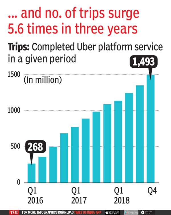 Uber goes public: A brief history of the company that changed the way ...