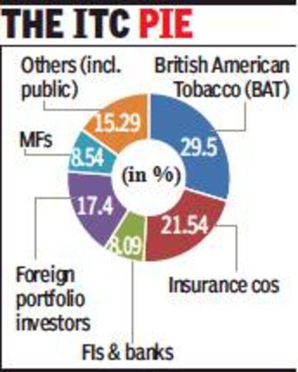 Who'll step into Y C Deveshwar's shoes at ITC? - Times of India