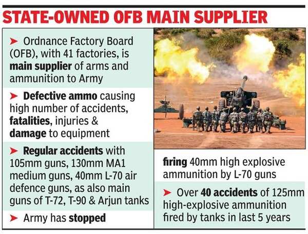 Indian Army raises alarm over rising accidents due to faulty ammunition ...