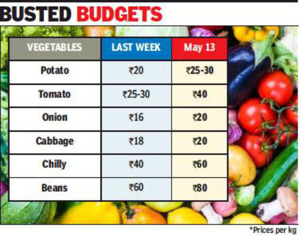 As temperature soars, so do vegetable rates | Goa News - Times of India