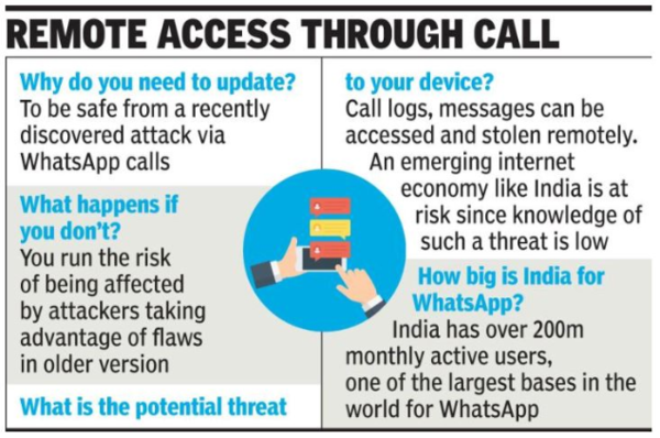 WhatsApp discovers ‘spyware’ attack, asks users to update app - Times ...