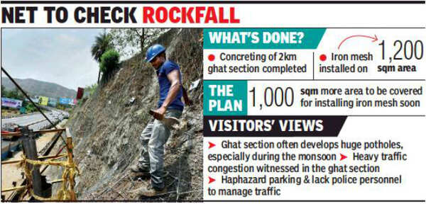Safety mesh at 10 spots in Sinhagad ghat section | Pune News - Times of ...