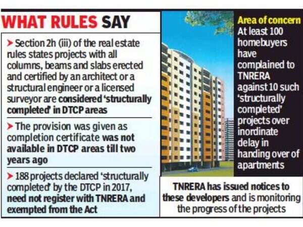 Tamil Nadu: RERA acts against exempted projects | Chennai News - Times ...