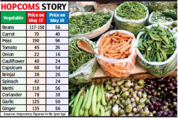 Bengaluru: Veggie prices spiral, buyers pare down shopping list ...