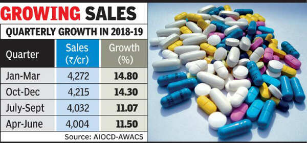 Cardiac drug sales grow by double digits across India | Ahmedabad News ...