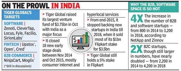 Tiger Global’s focus on B2B scripts new funding norms - Times of India