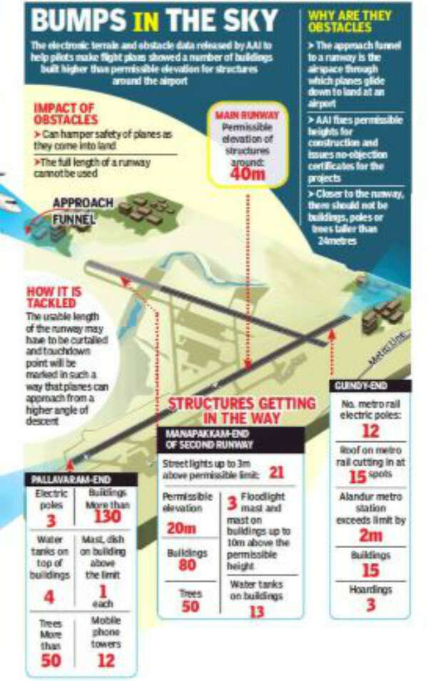 Pilots weave through 300 obstacles to land in Chennai | Chennai News ...