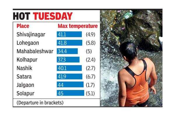 Maharashtra set to have most areas in grip of heatwave in India | Pune ...
