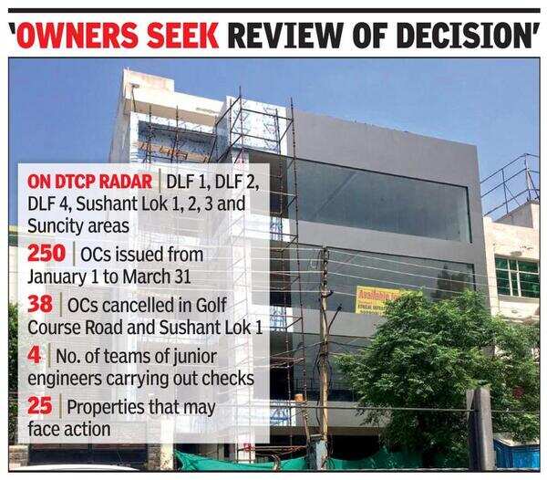 DTCP move against illegal structures hailed as ‘bold’ | Gurgaon News ...