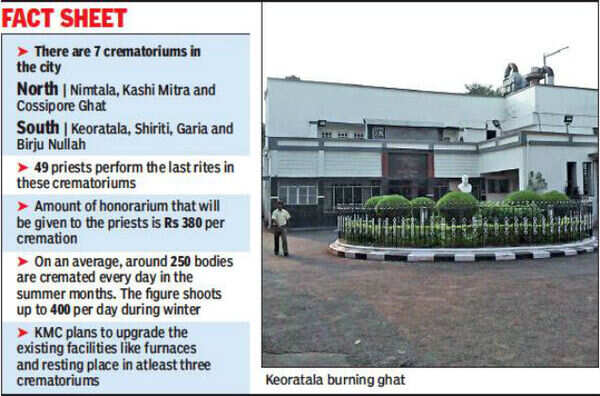 Municipal corporation to pay priests conducting last rites in Kolkata ...