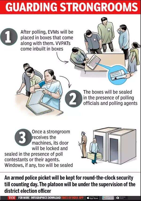Explained: How EVMs are secured by the Election Commission | India News ...