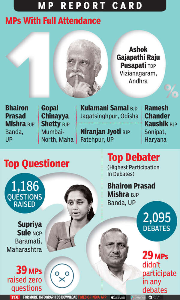 What MPs did in Lok Sabha over the years | India News - Times of India