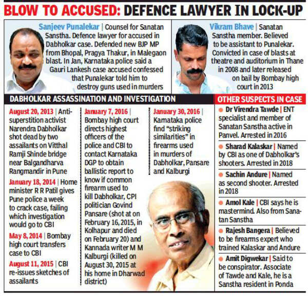 CBI arrests Mumbai lawyer, aide in Narendra Dabholkar murder case ...