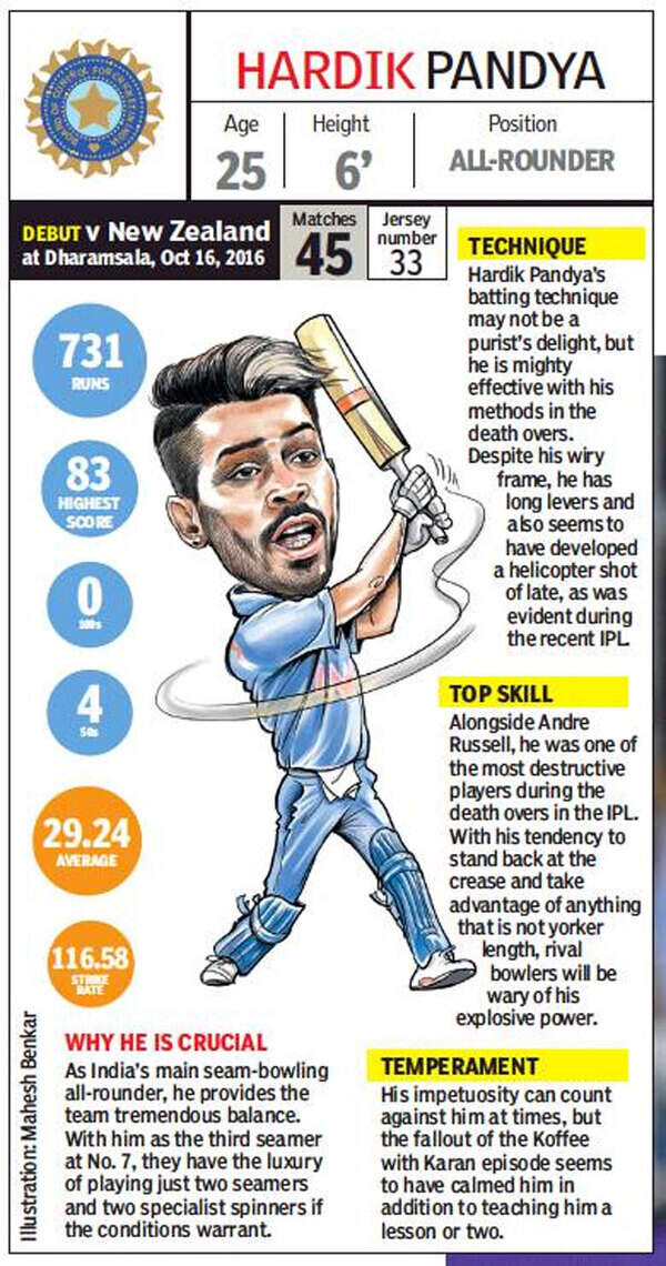 Hardik Pandya: World Cup gives Hardik Pandya chance to make lasting ...