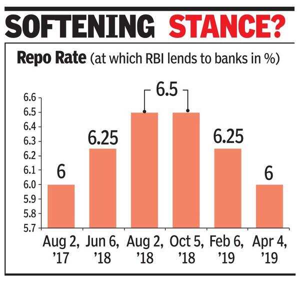 RBI Repo Rate: Poll mandate gives RBI room to reduce rates - Times of India