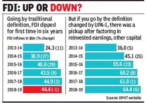 Singapore topples Mauritius as India’s top FDI source - The Times of India