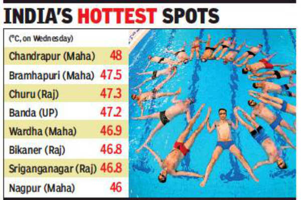 Heat wave alert in almost half of India | Pune News - Times of India