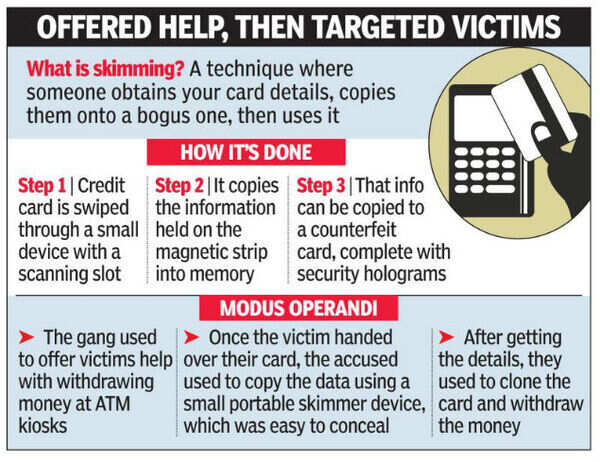 Gurugram: Two held for cloning cards at ATM kiosks, duping 50 of Rs 5 ...