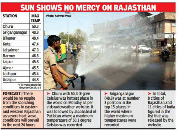 Jaipur at 45.8Celsius witnesses hottest day of the season so far ...
