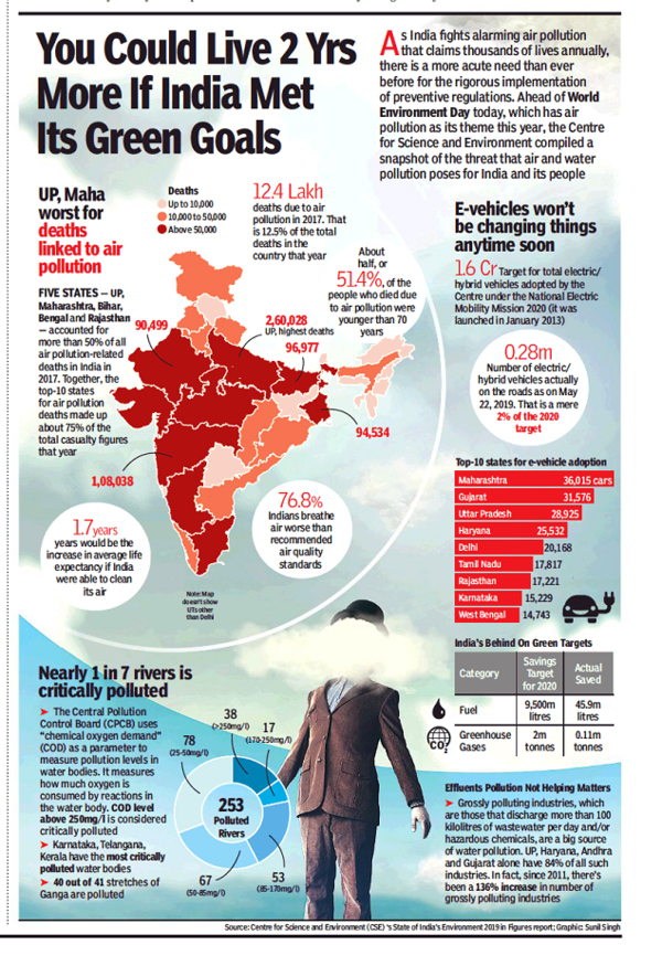 World Environment Day: ‘Selfie with sapling’ campaign launched to ...