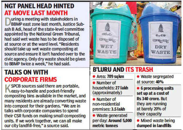 Bengaluru residents should compost wet waste at home: KSPCB | Bengaluru ...