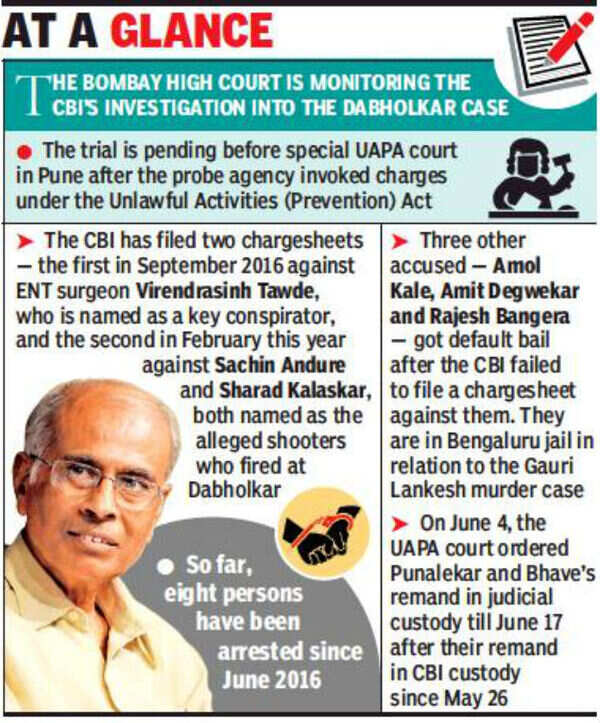 Pune: Hindutva body demands fast track trial in Narendra Dabholkar case ...
