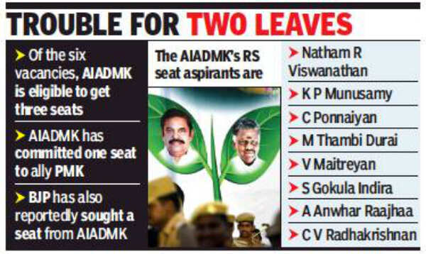 EPS-OPS feud keeps party Rajya Sabha aspirants tense | Chennai News ...