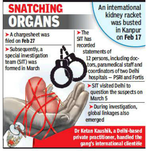 CEO of top Delhi hospital held in Kanpur for kidney racket | Kanpur ...