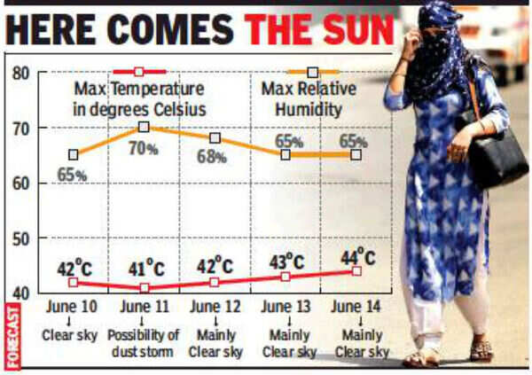 Storm likely tomorrow, may spell relief for Lucknow | Lucknow News ...