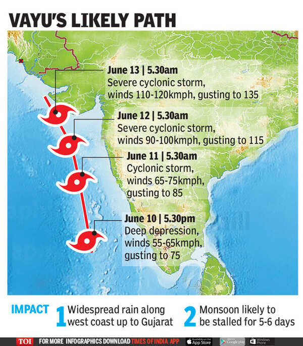 Cyclone Vayu turns very severe; to make landfall between Diu and ...