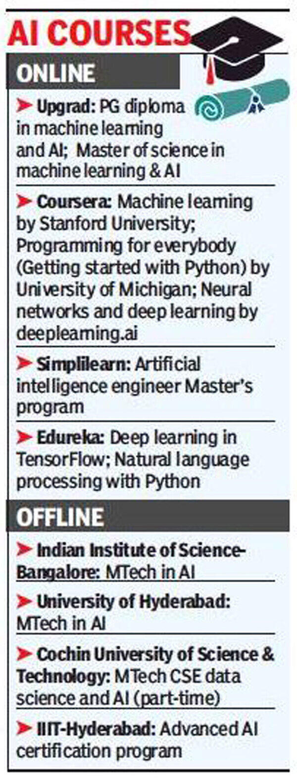 If you like Math, you should try artificial intelligence - Times of India