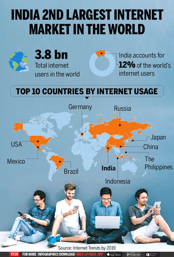 India home to world's second largest internet user base, thanks to Jio ...