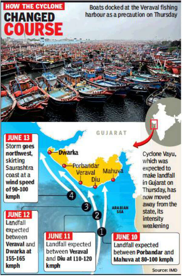 Cyclone Vayu veers away from Gujarat, but state not breathing easy yet ...