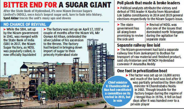 NCLT orders liquidation of Nizam Sugars | Hyderabad News - Times of India
