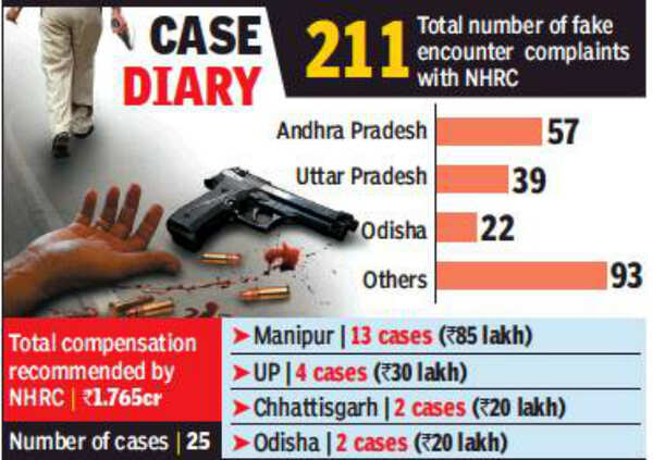 Uttar Pradesh second on list of fake encounter plaints with NHRC ...