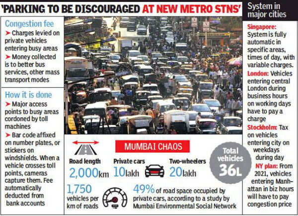 Green meet seeks Re 1/km congestion fee on cars, 50 paise for bikes in ...