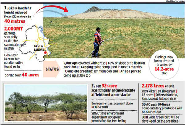 The ugly face of Okhla gets a green lift, landfill to be eco park ...