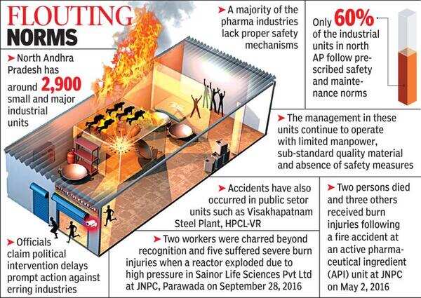 Industrial accidents claimed 30 lives, injured 60 in 6 years ...
