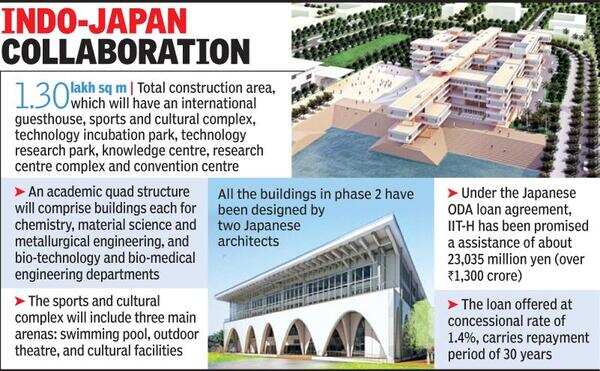 Knowledge centre and incubation park on the anvil in IIT-Hyderabad ...