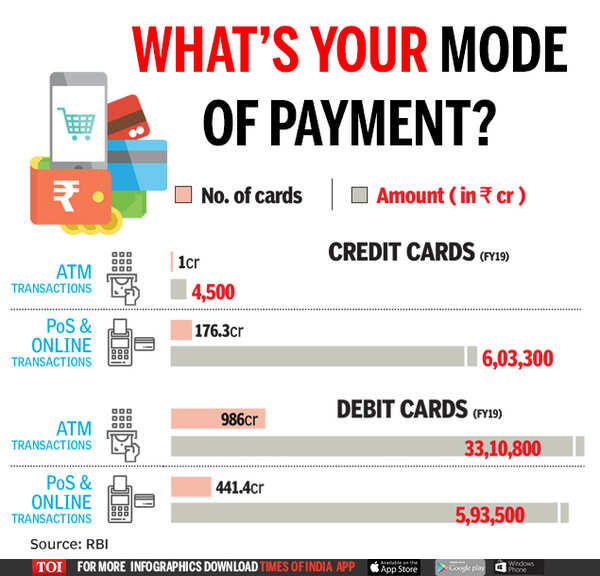 Infographic: Debit cards dominate the digital payment space - Times of ...