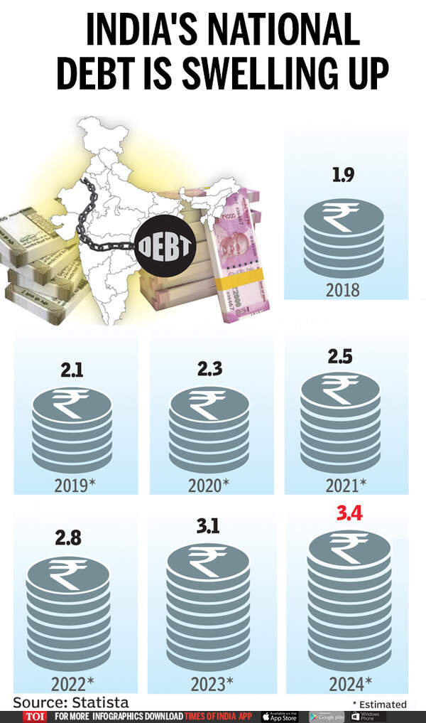 Infographic: India's national debt is rising; but there's a silver ...