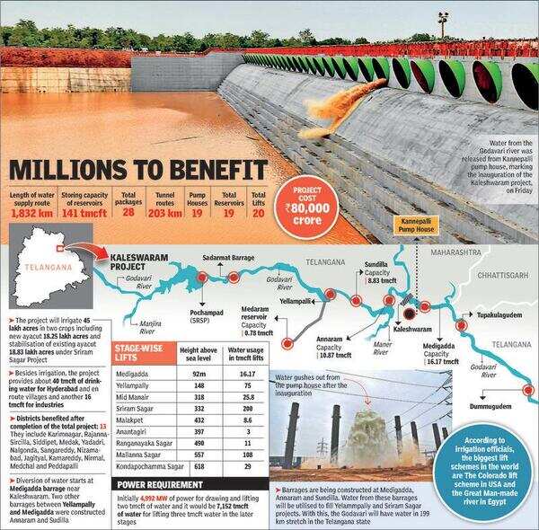 Medigadda the jewel in Kaleshwaram crown | Hyderabad News - Times of India