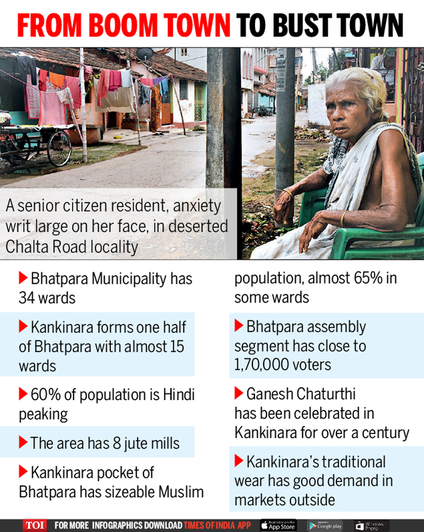 Economic inertia fuelling a divisive discourse, keeping Bhatpara on ...