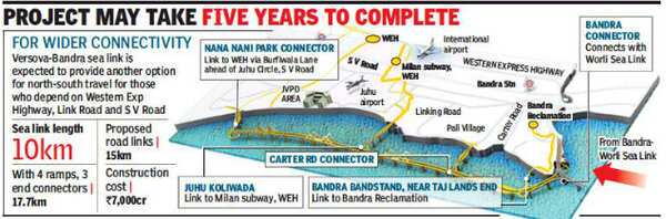 MSRDC hires developer for Versova-Bandra Sea Link | Mumbai News - The ...