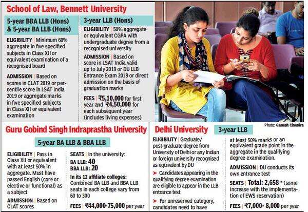 Why location of institute is so crucial when you pick law as career ...